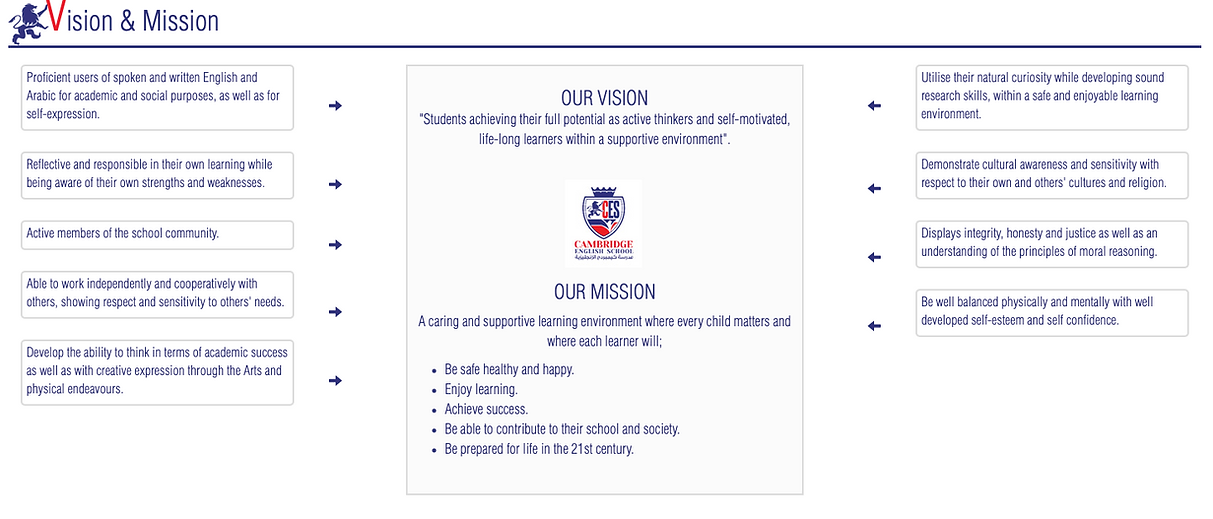 Our Vision Ceshawally our-vision-ceshawally